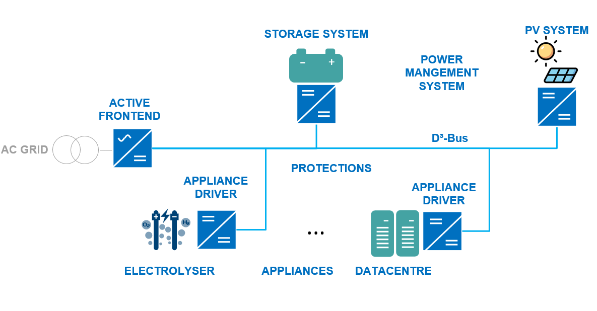 Open Direct Current Alliance
