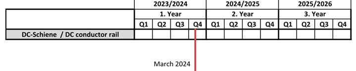 Open Direct Current Alliance